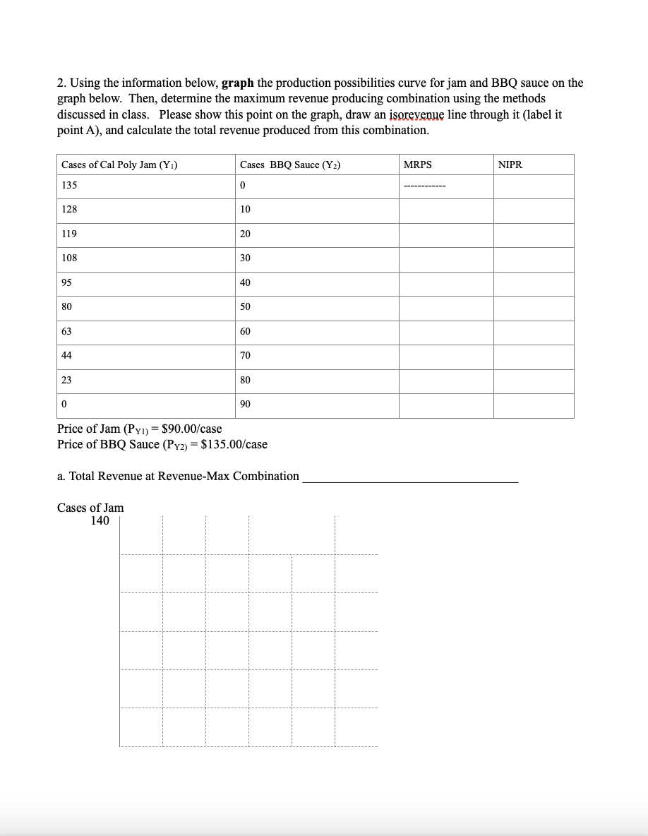 Solved 2. Using the information below, graph the production | Chegg.com