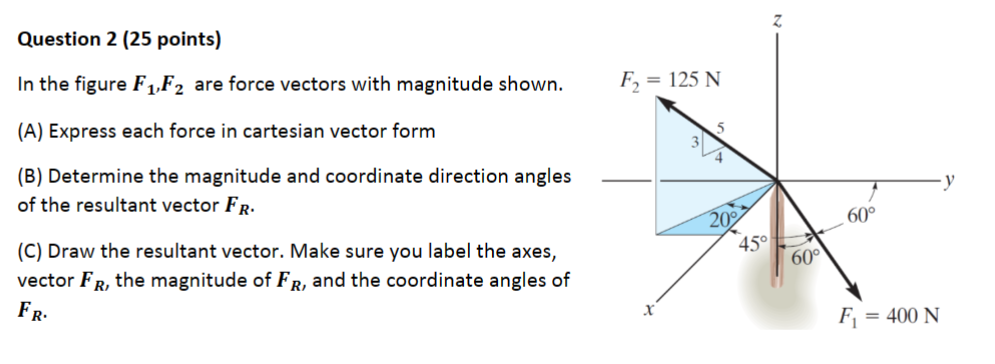 Solved In the figure F1,F2 are force vectors with magnitude | Chegg.com