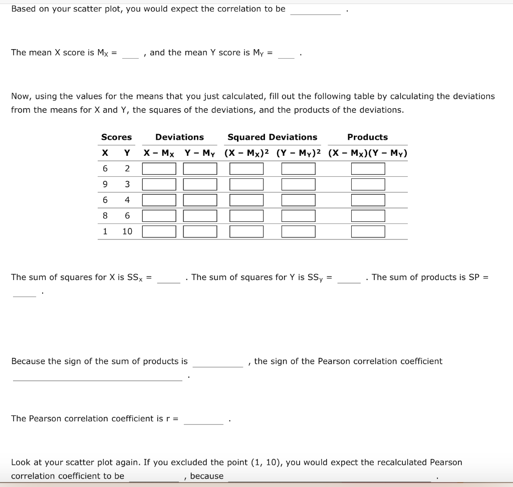 Solved Based on your scatter plot, you would expect the | Chegg.com