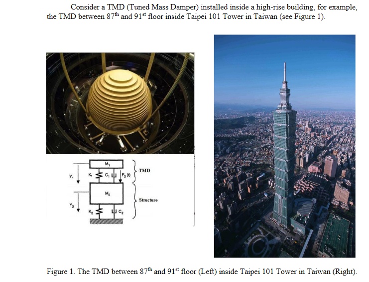 Consider a TMD (Tuned Mass Damper) installed inside a | Chegg.com