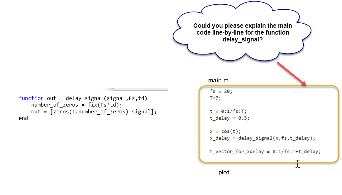 Solved function out = ﻿delay_signal signal, | Chegg.com