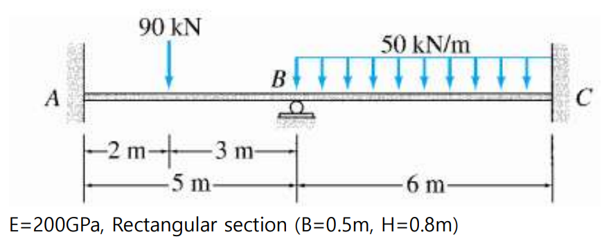 Solved Derive vertical displacement at 2m(Which point is | Chegg.com