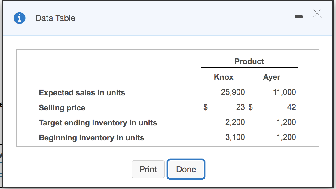 Solved Brighter Corporation manufactures and sells two types | Chegg.com