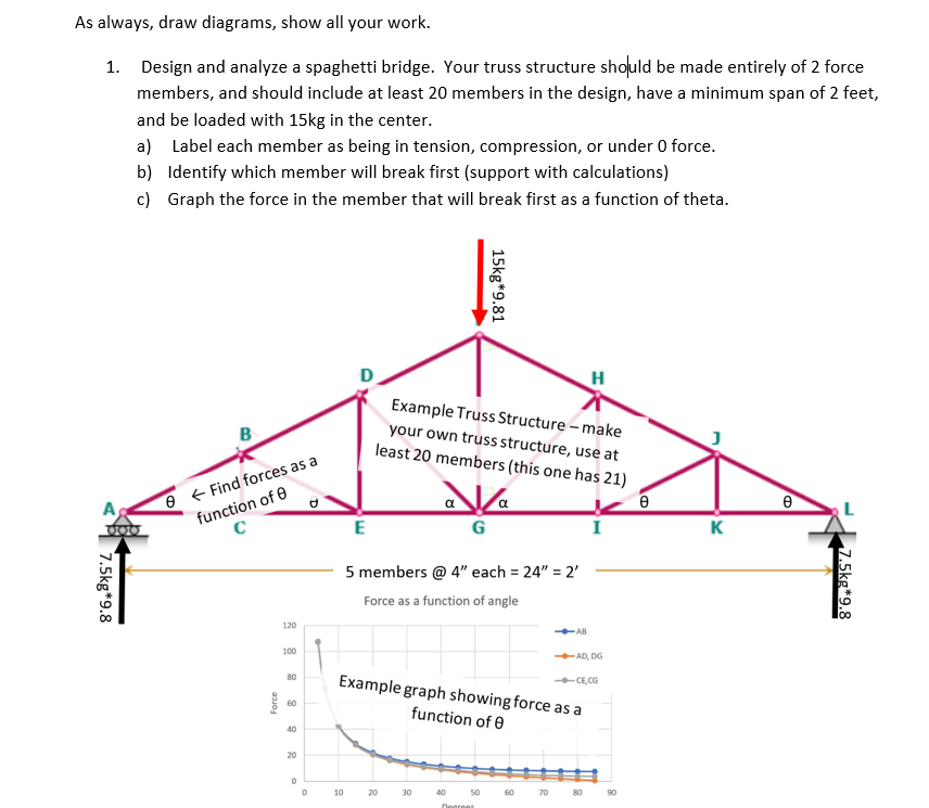 Solved Design and analyze a spaghetti bridge. Your truss | Chegg.com