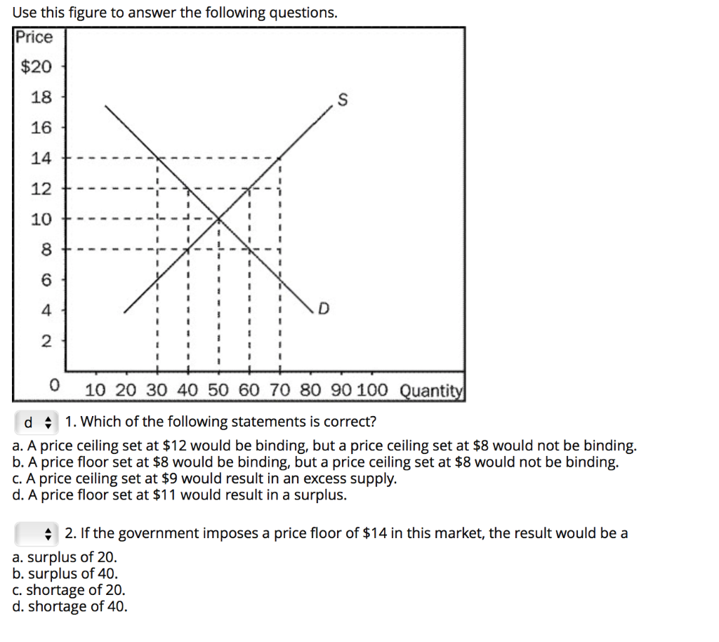 Solved Use this figure to answer the following questions. | Chegg.com