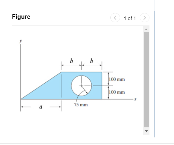 Solved Suppose that a=338 mm and b=169 mm in (Figure 1 ) . | Chegg.com