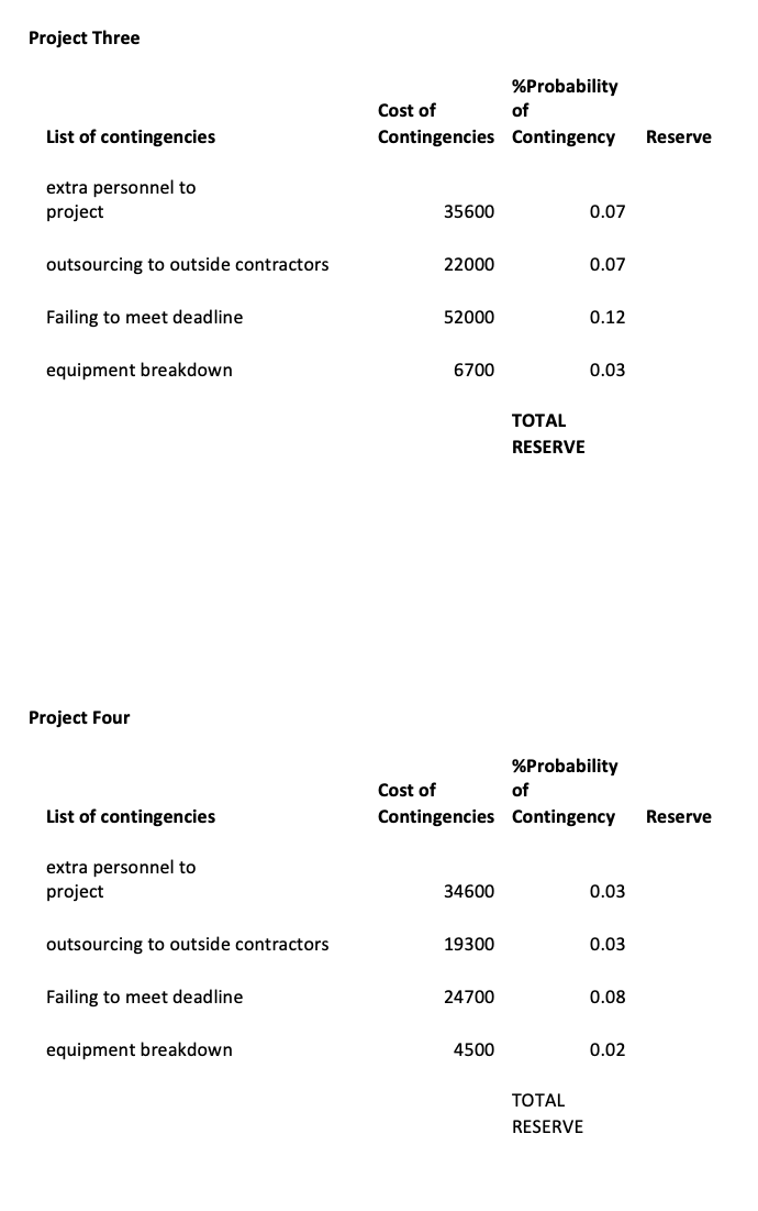 Solved EXERCISE 1) Calculate contingency reserves using | Chegg.com