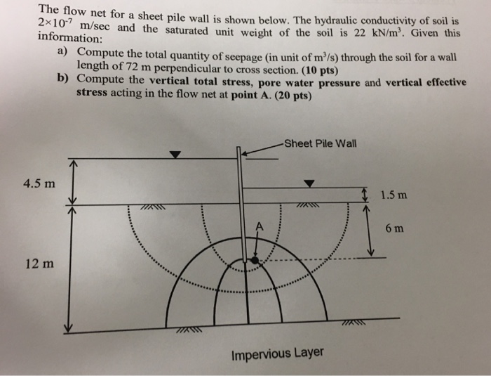 Solved The flow net for a sheet pile wal1 is shown below. | Chegg.com