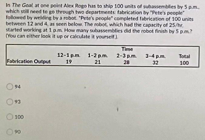 Solved In The Goal at one point Alex Rogo has to ship 100 | Chegg.com