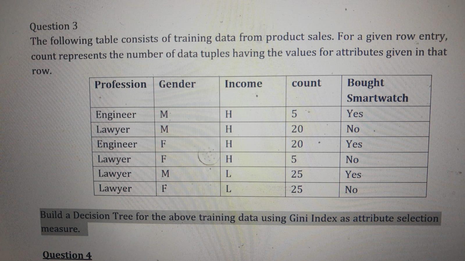 Solved Question 3 The following table consists of training | Chegg.com