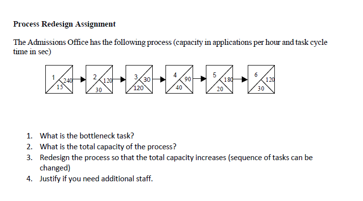 Solved Process Redesign Assignment The Admissions Office has | Chegg.com