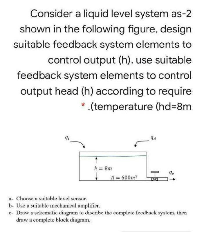 Solved Consider a liquid level system as-2 shown in the | Chegg.com
