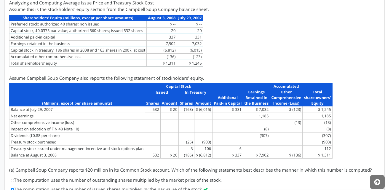 Solved Analyzing And Computing Average Issue Price And 