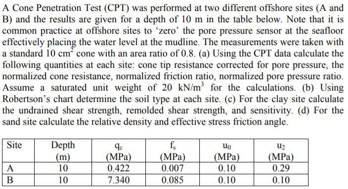 A Cone Penetration Test (CPT) was performed at two | Chegg.com