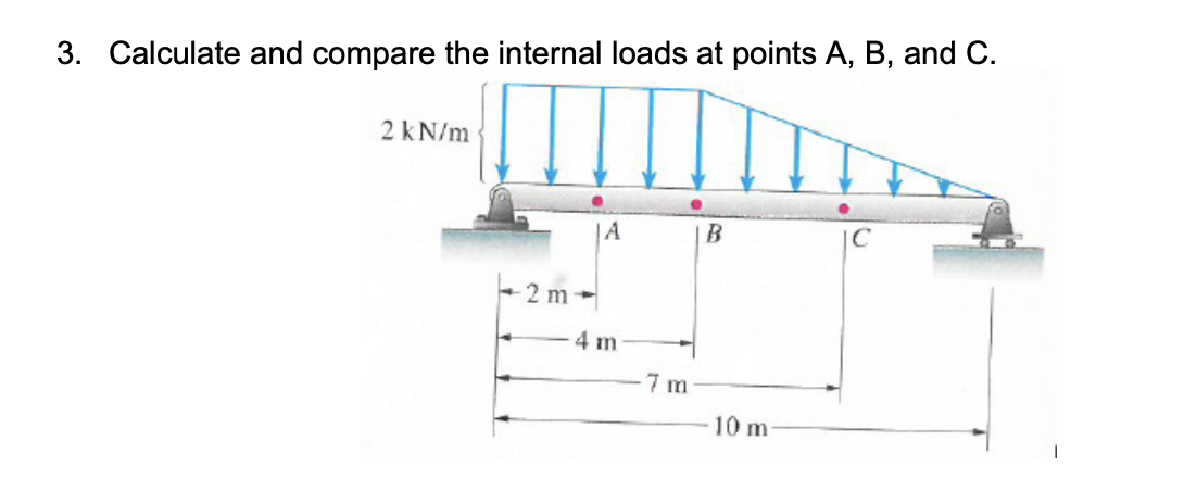 Solved 3. Calculate and compare the internal loads at points | Chegg.com