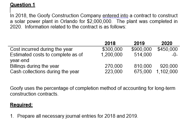 Solved Question 1 In 2018, the Goofy Construction Company | Chegg.com