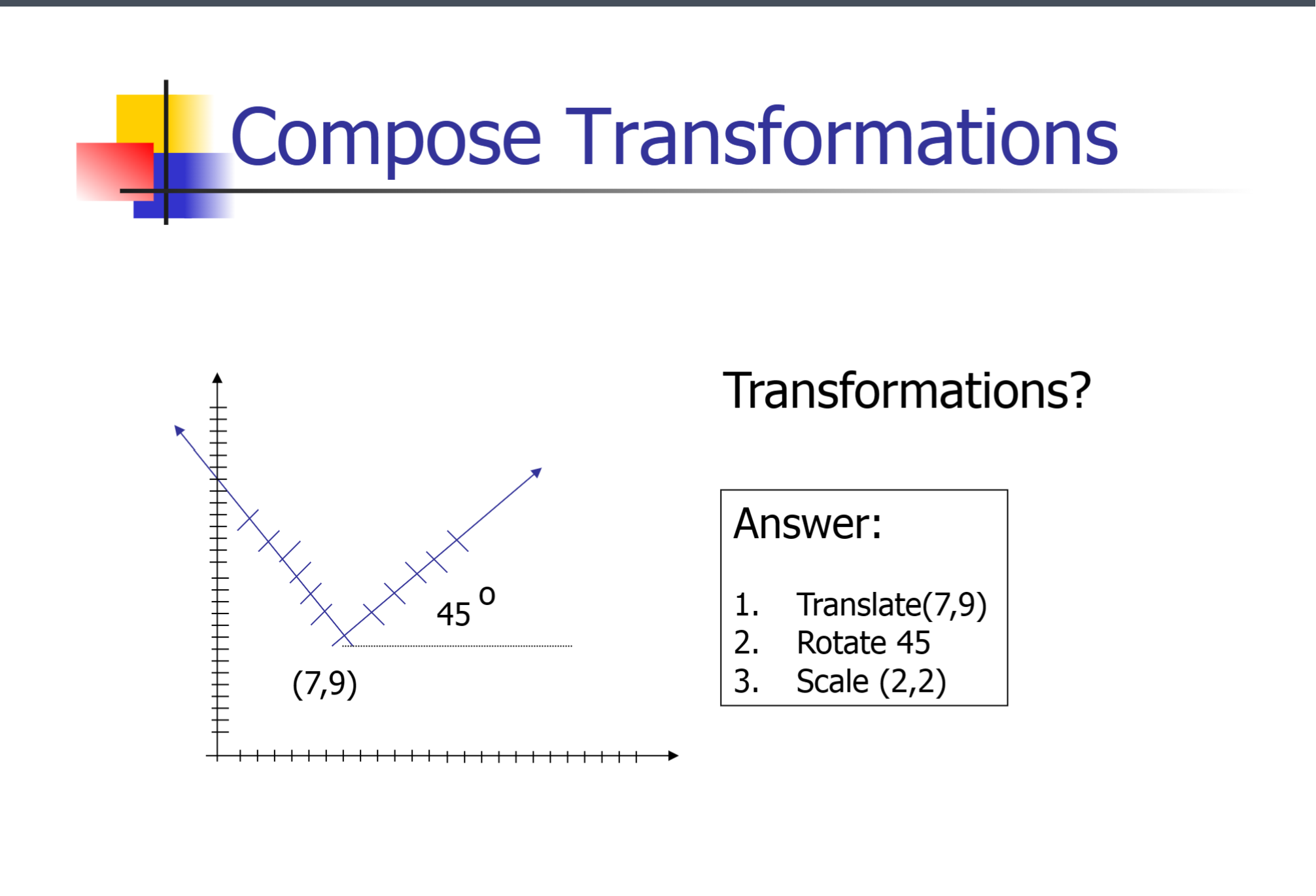Solved Problem 6 ( 2 points): What is the 2D−2D | Chegg.com Solved Problem 6 ( 2 points): What is the 2D−2D | Chegg.com