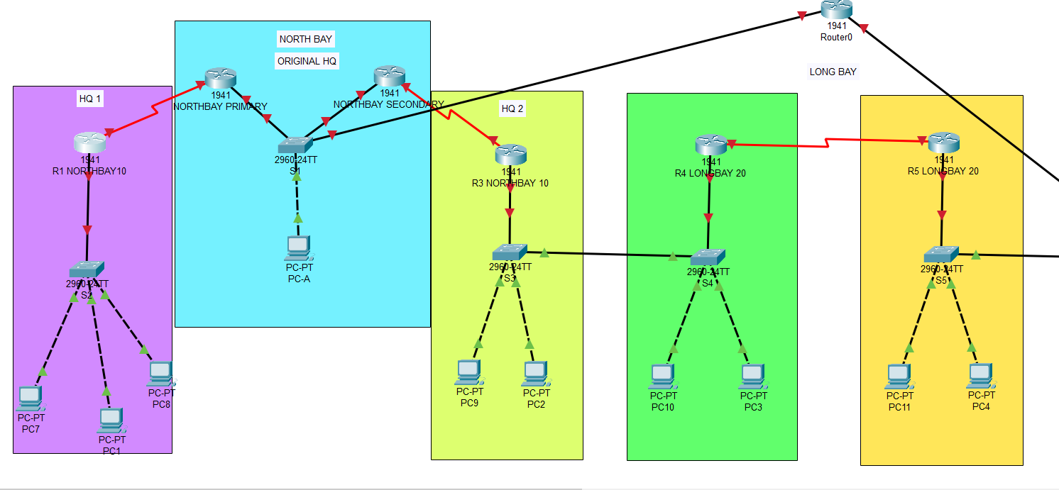 So I Have This Topology Here And My Addressing Table