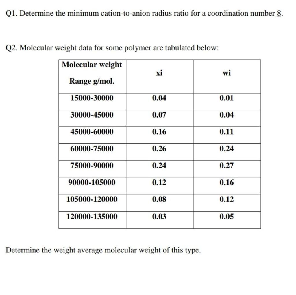 Solved Q1 Determine The Minimum Cation To Anion Radius