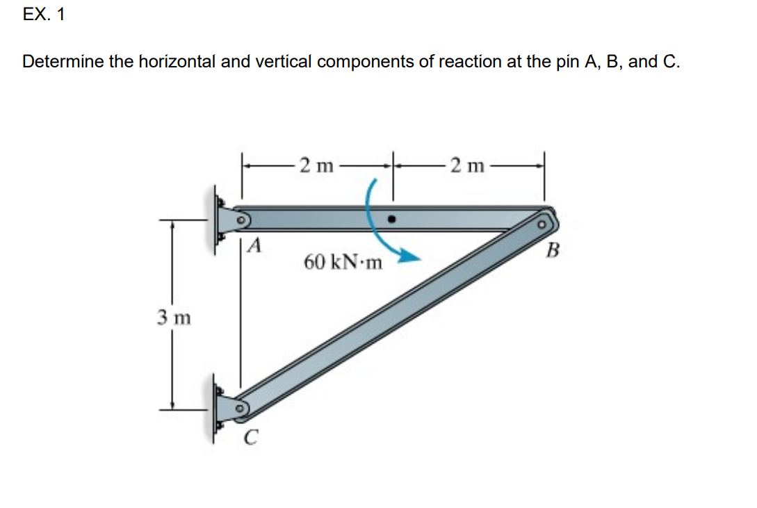 Solved EX. 1 Determine the horizontal and vertical | Chegg.com