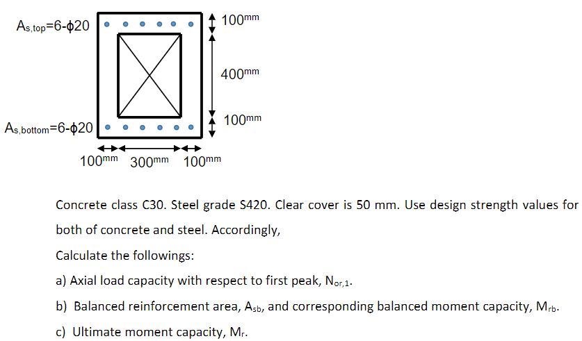 Solved 100mm As,top=6-020 400mm 100mm As bottom=6-420 100mm | Chegg.com