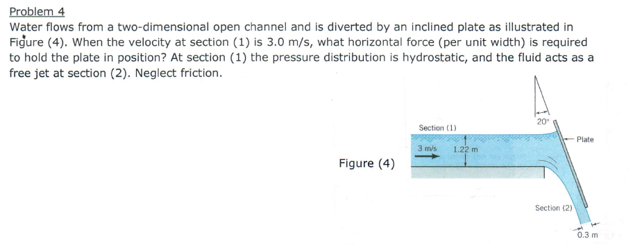 Solved Problem4 Water flows from a two-dimensional open | Chegg.com