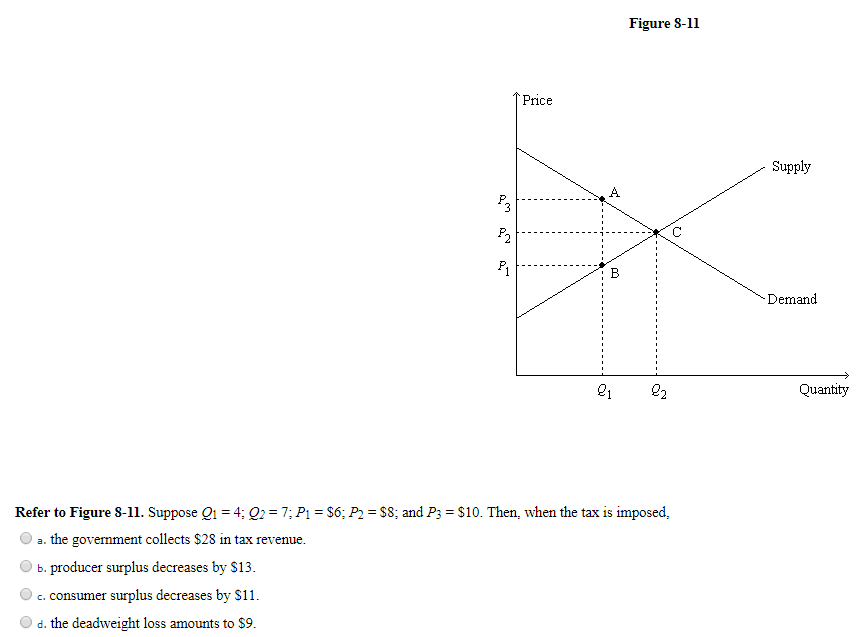 Solved Suppose the cross-price elasticity of demand between | Chegg.com