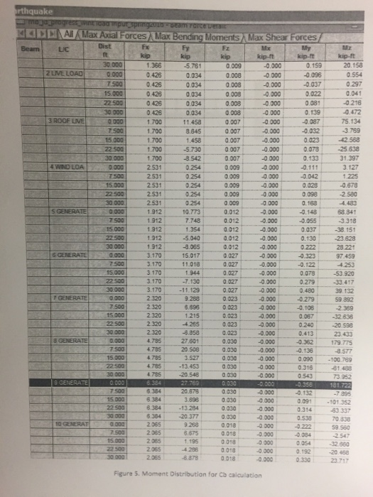 Solved l. Use LRED Use all chart of AISc manuala The | Chegg.com