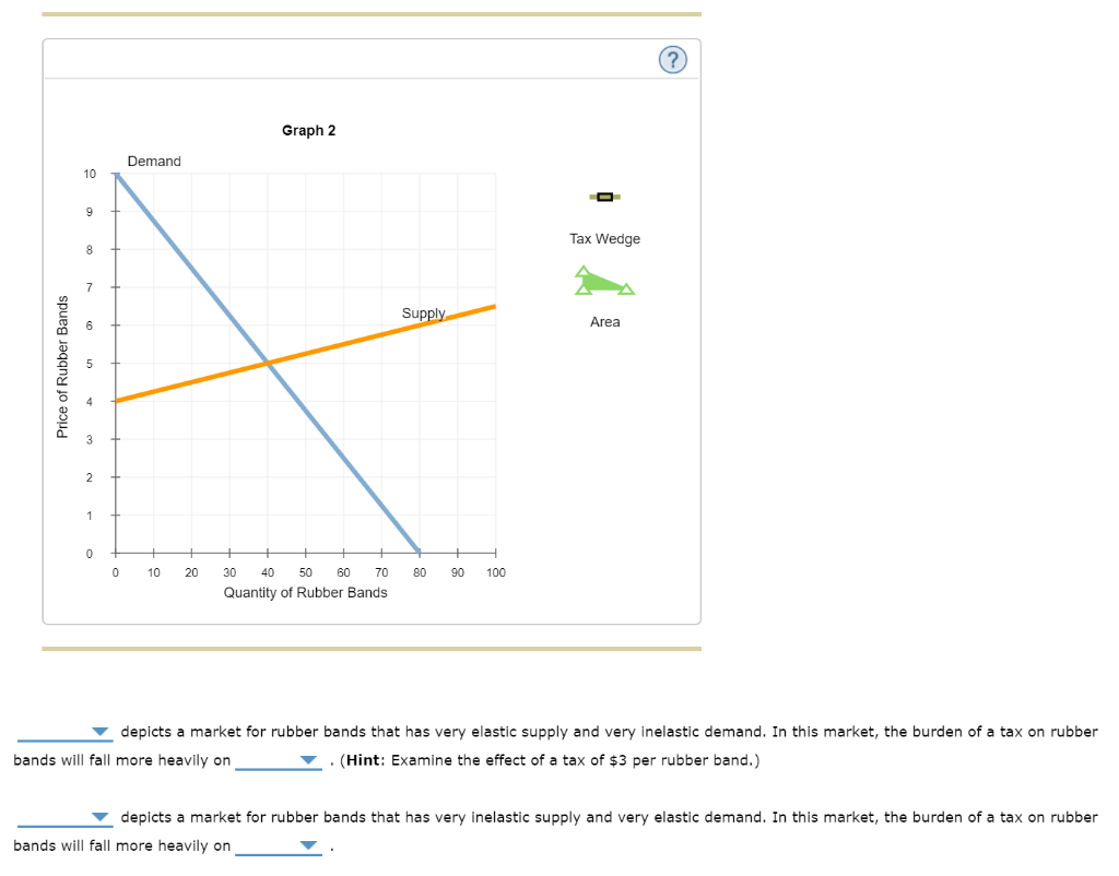 Solved Consider the market for rubber bands. The following | Chegg.com