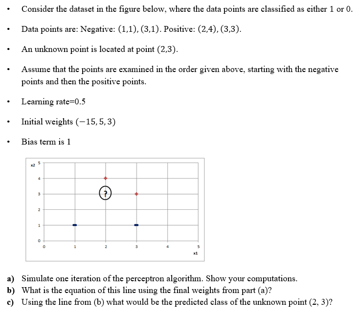 Solved Consider the dataset in the figure below, where the | Chegg.com