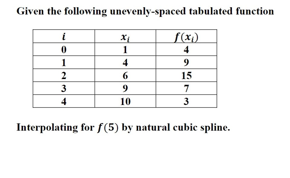 Solved Given The Following Unevenly Spaced Tabulated