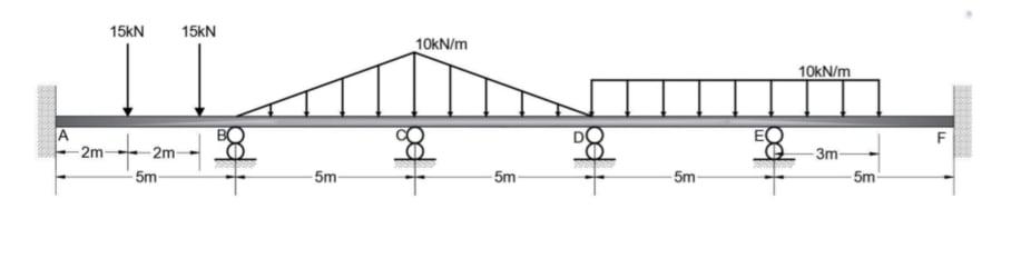 Solved Structural Theory Using Three Moment Equation Method, | Chegg.com