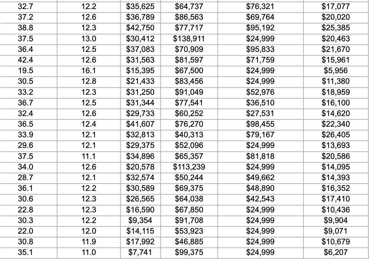 Solved Banking Data\begin{tabular}{|c|c|c|c|c|c|} \hline | Chegg.com