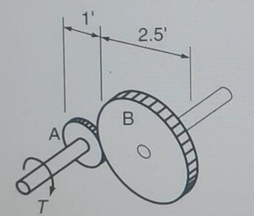 Solved A 10 Nm torque powers Gear A, which meshes with Gear | Chegg.com