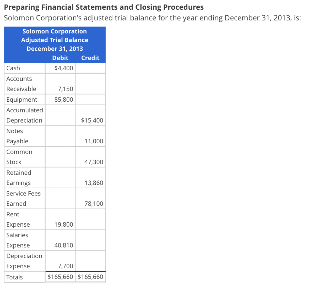 Solved Preparing Financial Statements and Closing Procedures | Chegg.com