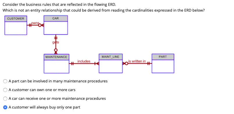 Consider the business rules that are reflected in the | Chegg.com