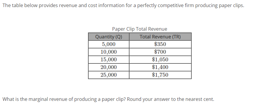 Solved The table below provides revenue and cost information | Chegg.com