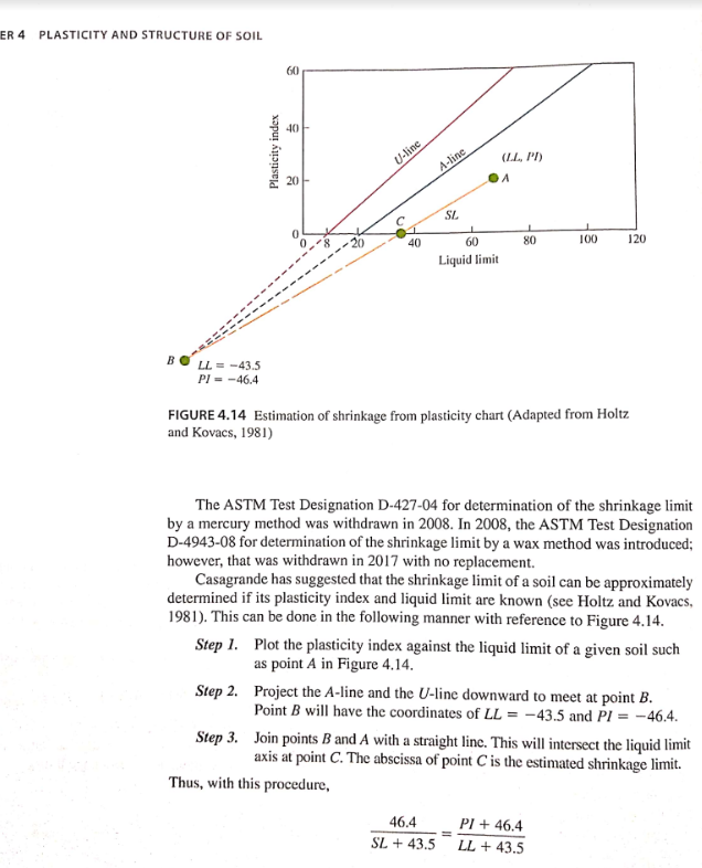 Solved a. Graph Liquid Limit: 29.1 b. Plasticity index=LL-P] | Chegg.com