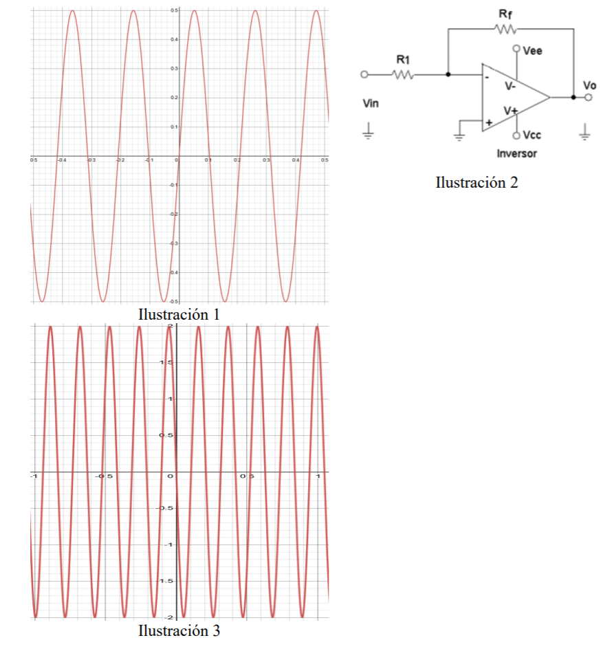 Solved In the Operational Amplifiers experiment a student | Chegg.com