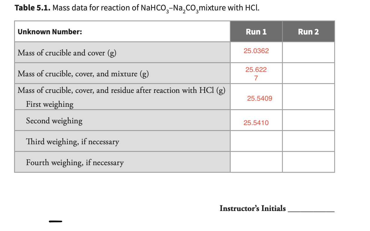 Solved I need help calculating the mass of NAHCO3 and the | Chegg.com