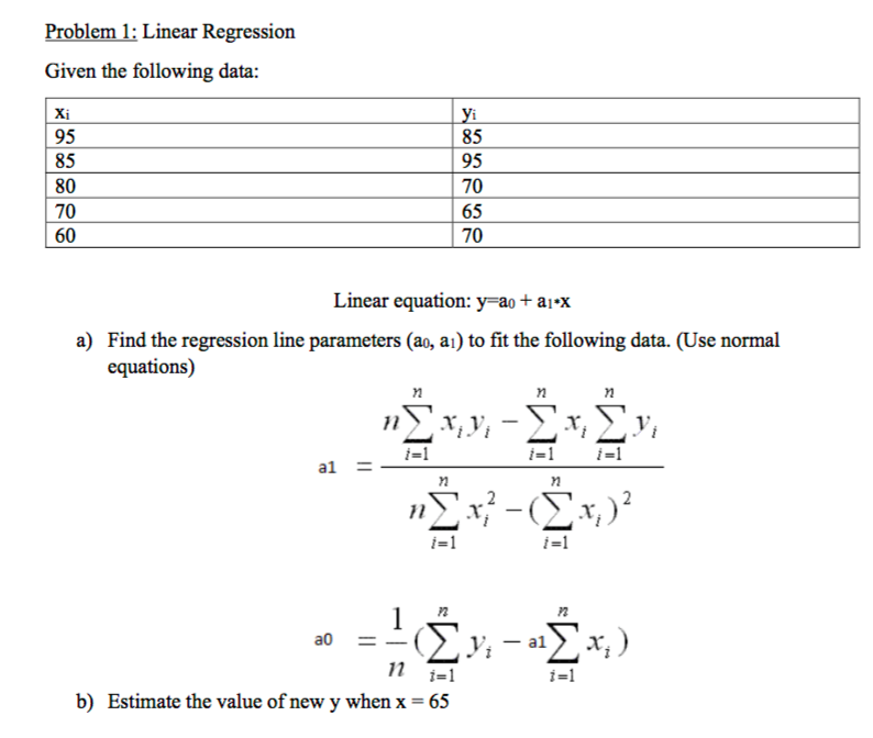 Solved Problem 1: Linear Regression Given the following | Chegg.com
