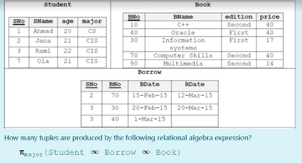 Solved Student How many tuples are produced by the following | Chegg.com