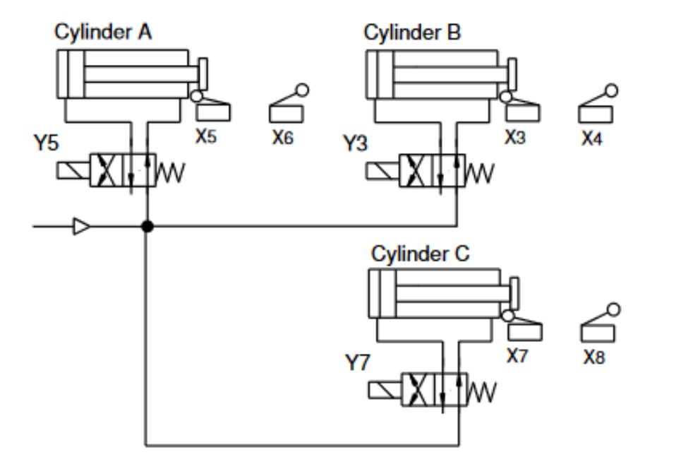 Solved Press Start pushbutton and extends Cylinder A and | Chegg.com