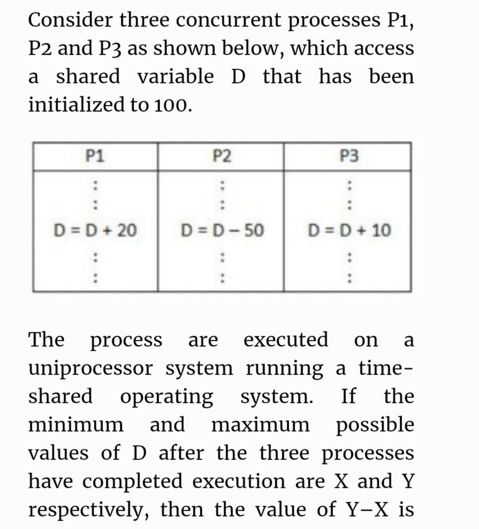 Solved Consider three concurrent processes P1, P2 and P3 as | Chegg.com