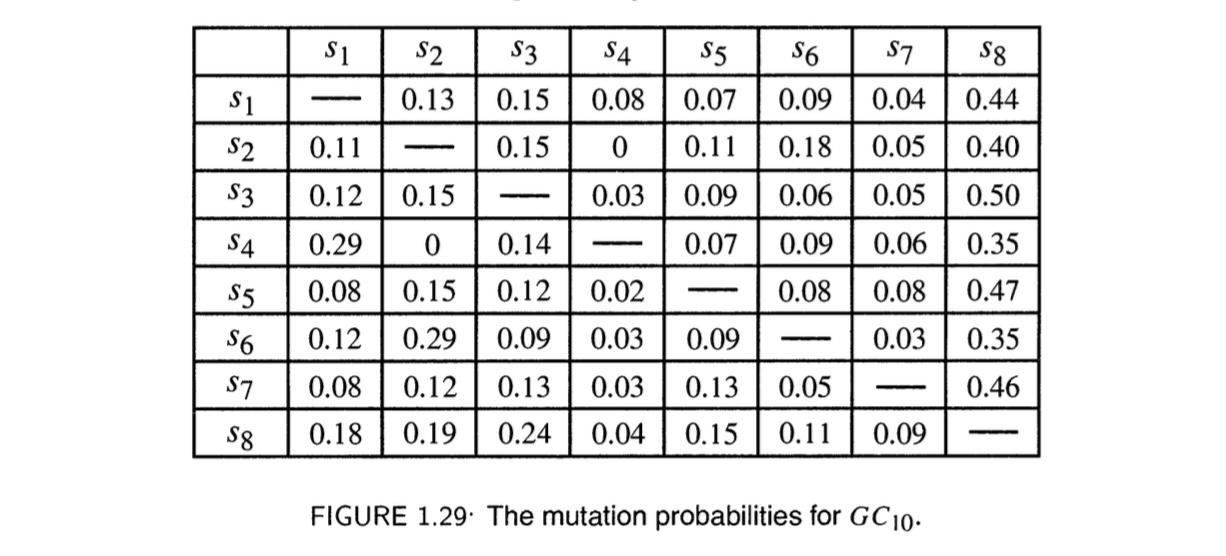 Solved (a) Show the steps in determining B1/7 on GC10 from | Chegg.com