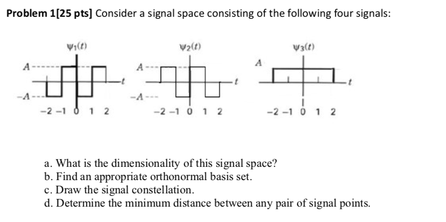 Solved Problem 1(25 pts) Consider a signal space consisting | Chegg.com