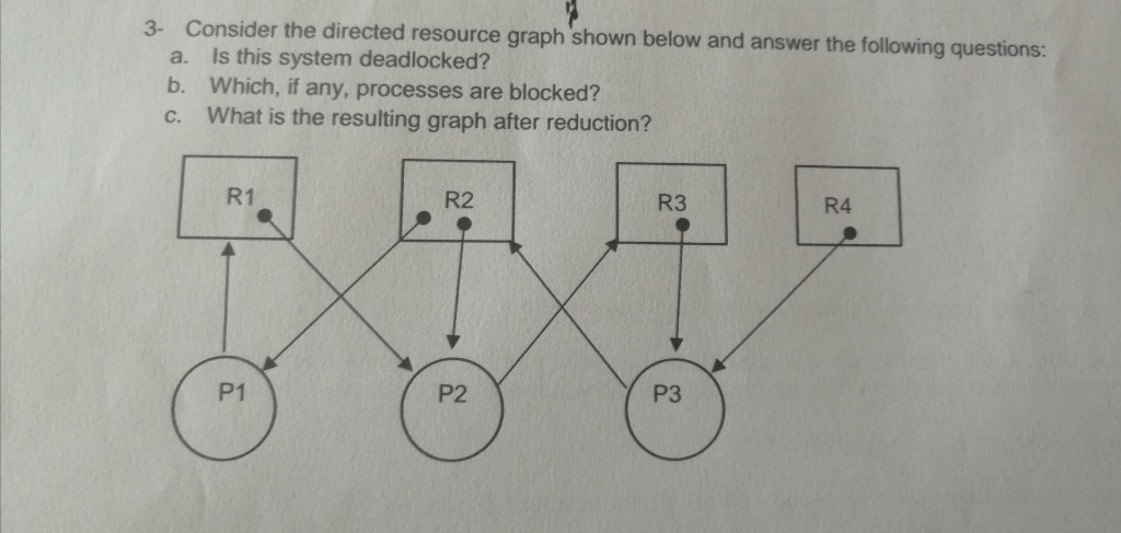 Solved a. 3- Consider the directed resource graph shown | Chegg.com