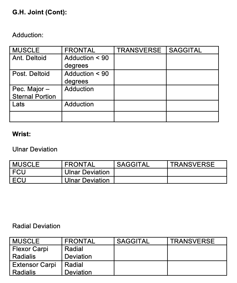 Solved G.H. Joint (Cont): Adduction: TRANSVERSE SAGGITAL | Chegg.com