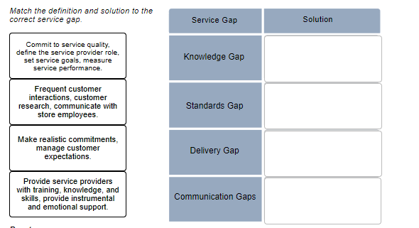 Solved Match the definition and solution to the correct | Chegg.com