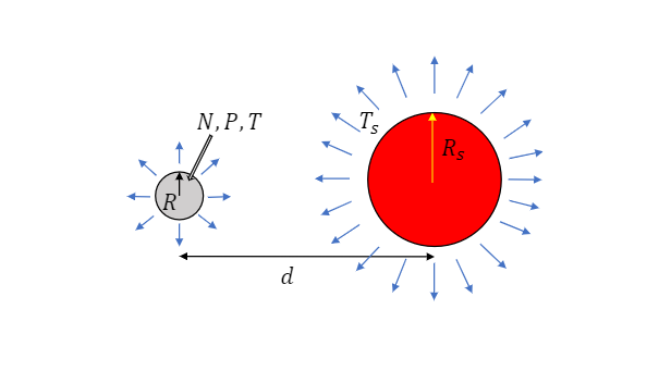 Solved 1) Suppose the sphere is a distance of d away from | Chegg.com